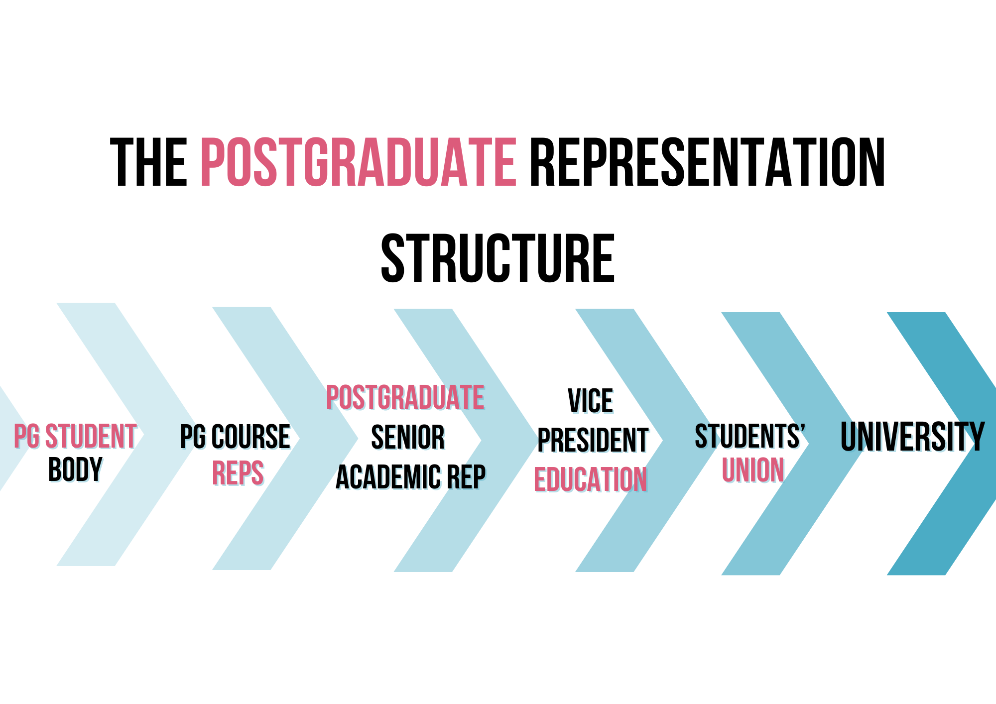 Bath Spa University Students’ Union