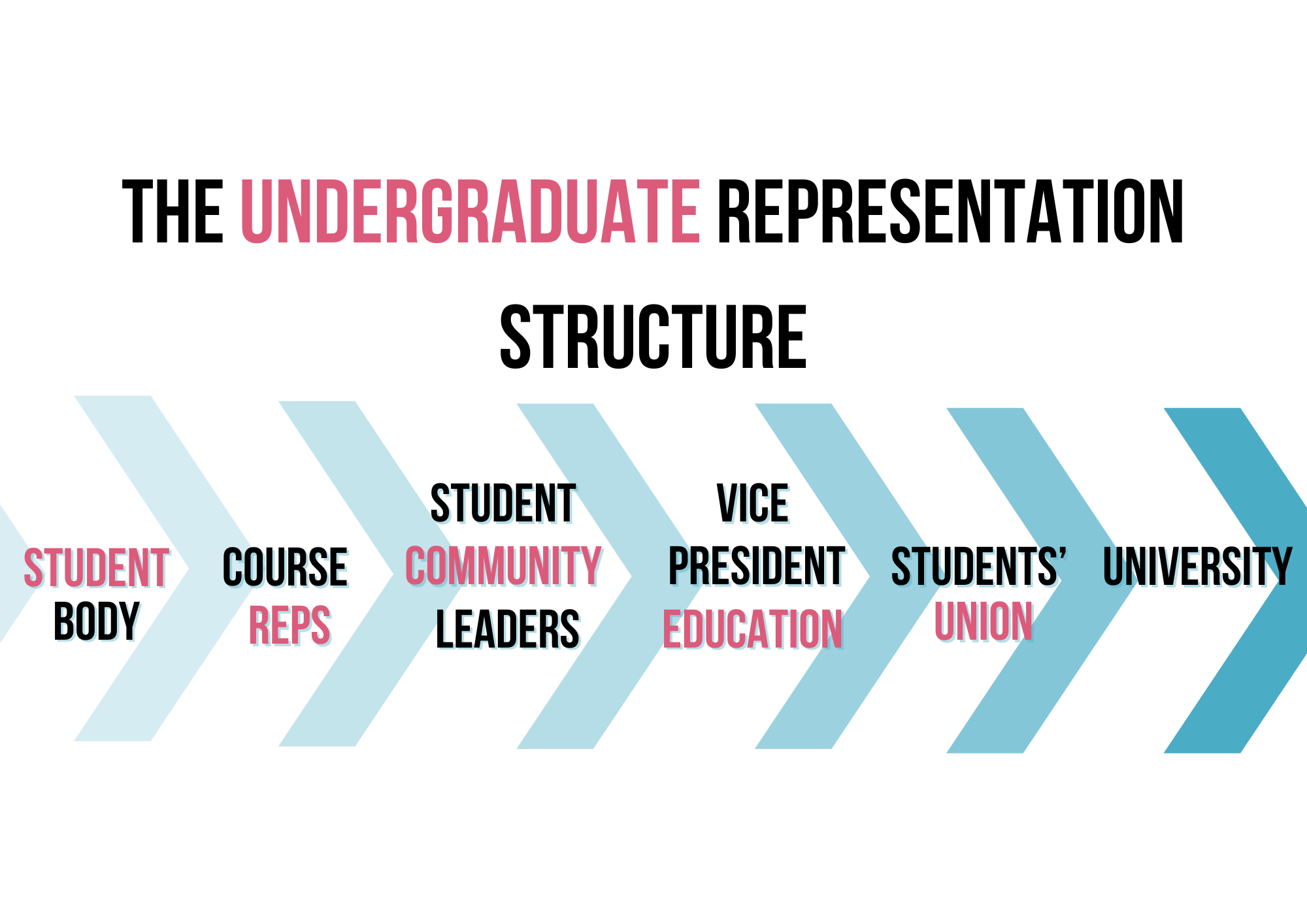 Bath Spa University Students’ Union