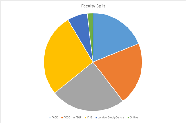 Speak Week Report 2025 | Hull University Students' Union