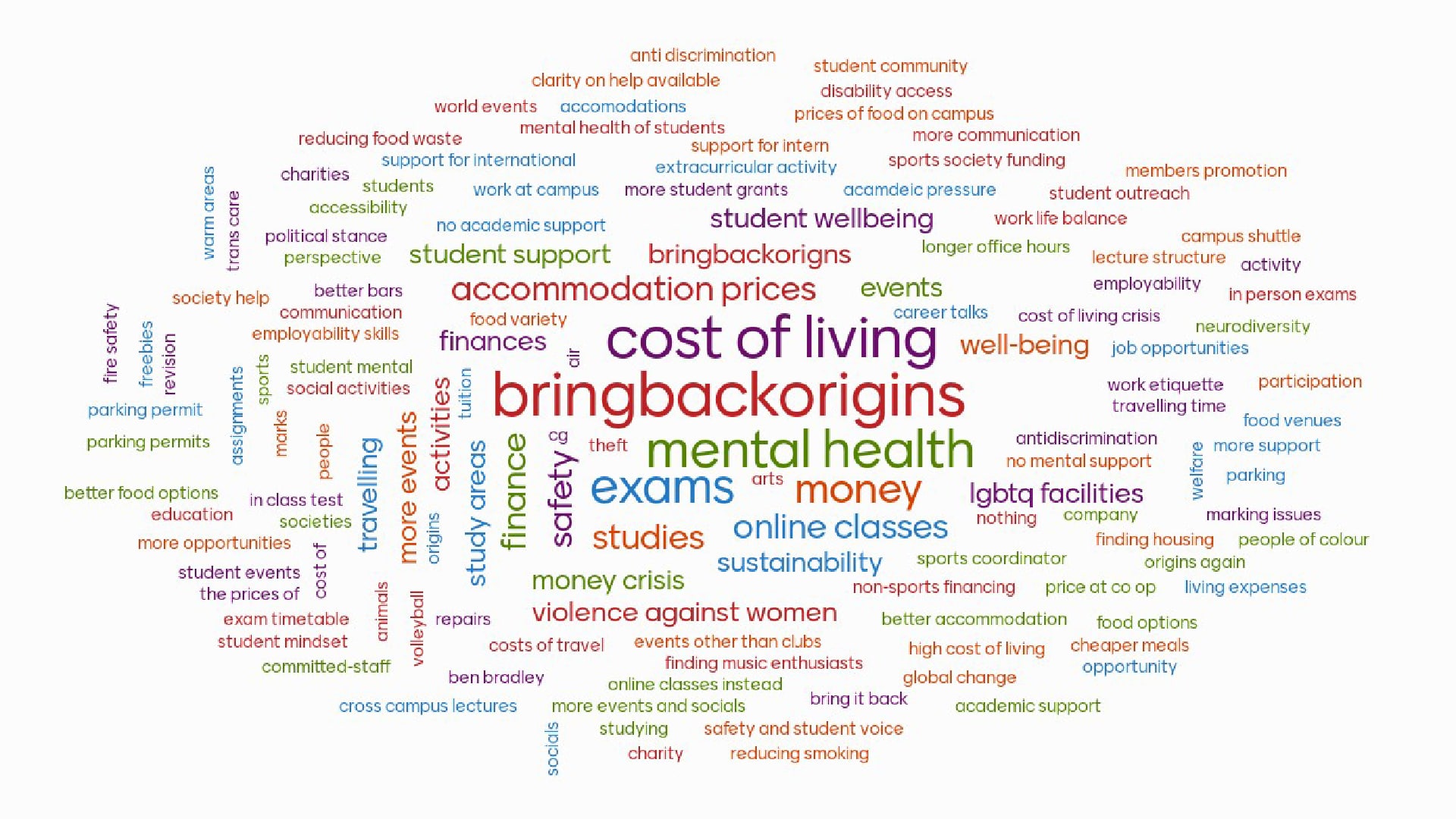 Student Priorities | Kent Students’ Union