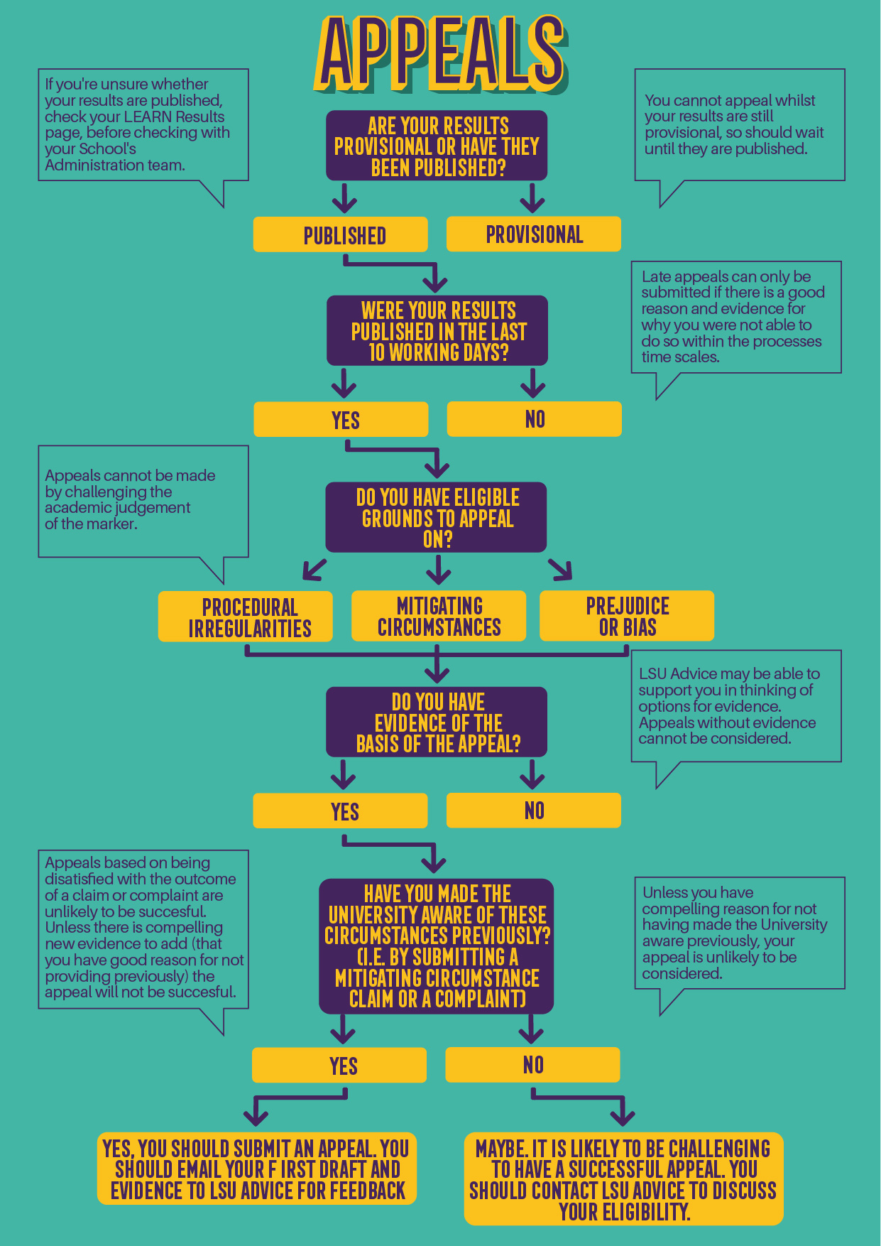 Appeals Process Understanding The New Appeals Process For Form 4