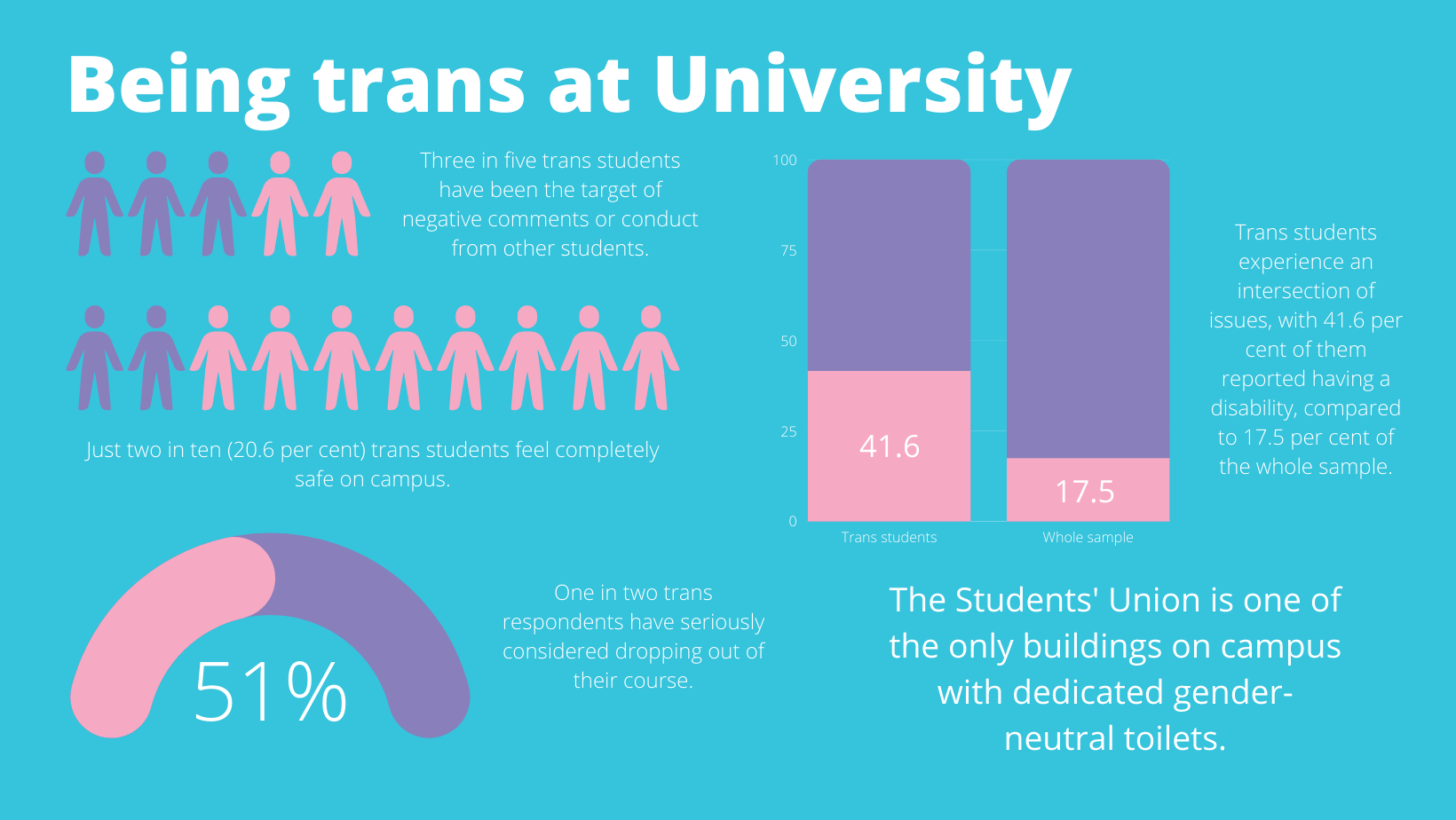 University of Manchester Students' Union