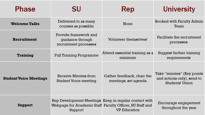 Northampton Students' Union