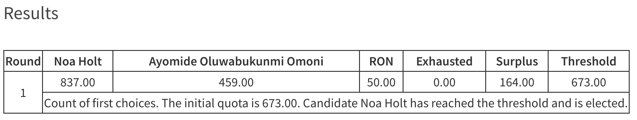 UoNSU