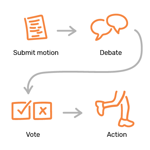 How General meeting works - Oxford Brookes Students' Union