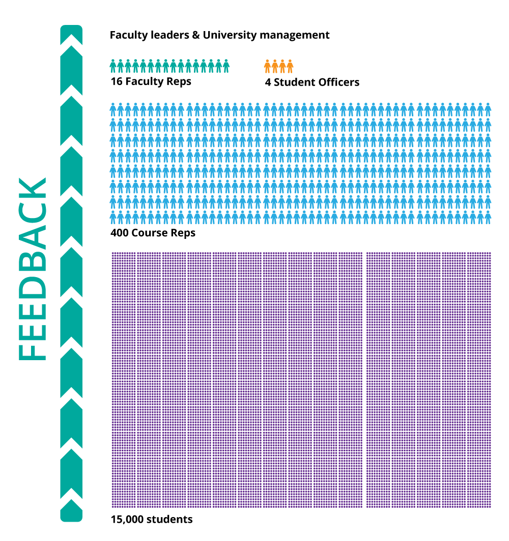 Course reps - Oxford Brookes Students' Union