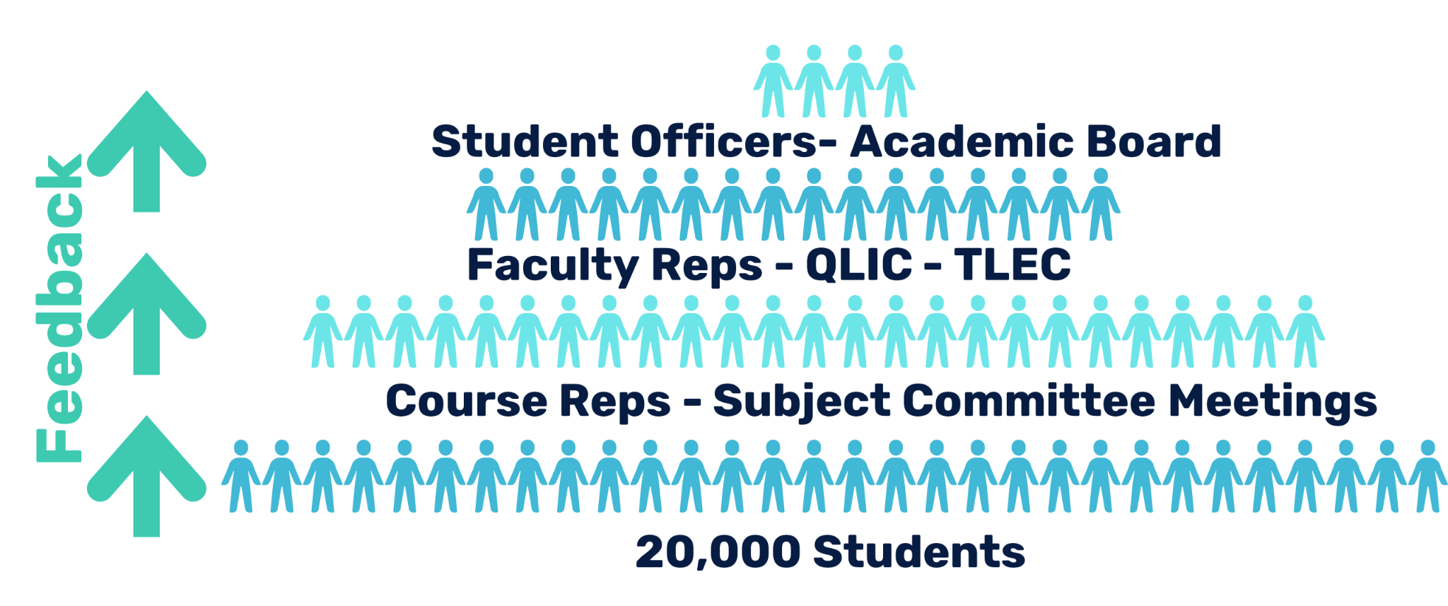 Become a Rep - Oxford Brookes Students' Union