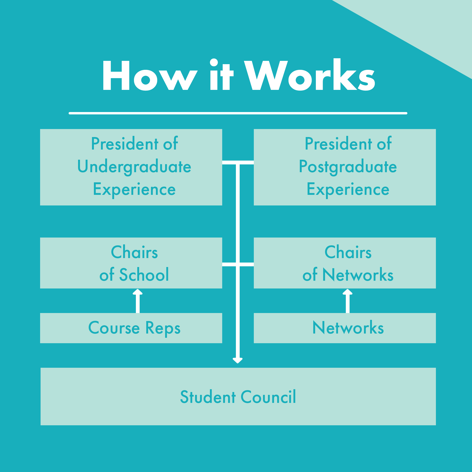 York St John Students' Union